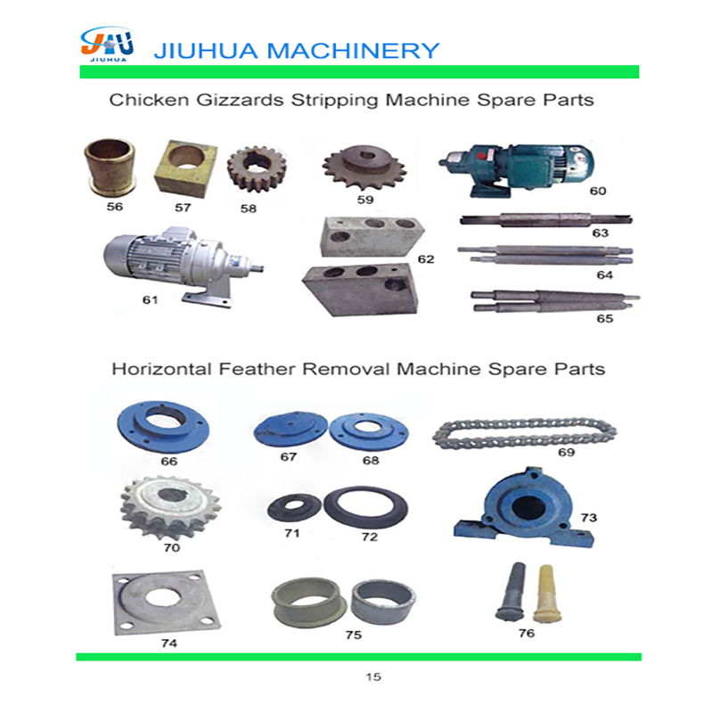 Wholesale Other spare parts Manufacturers and Factory | Jiuhua